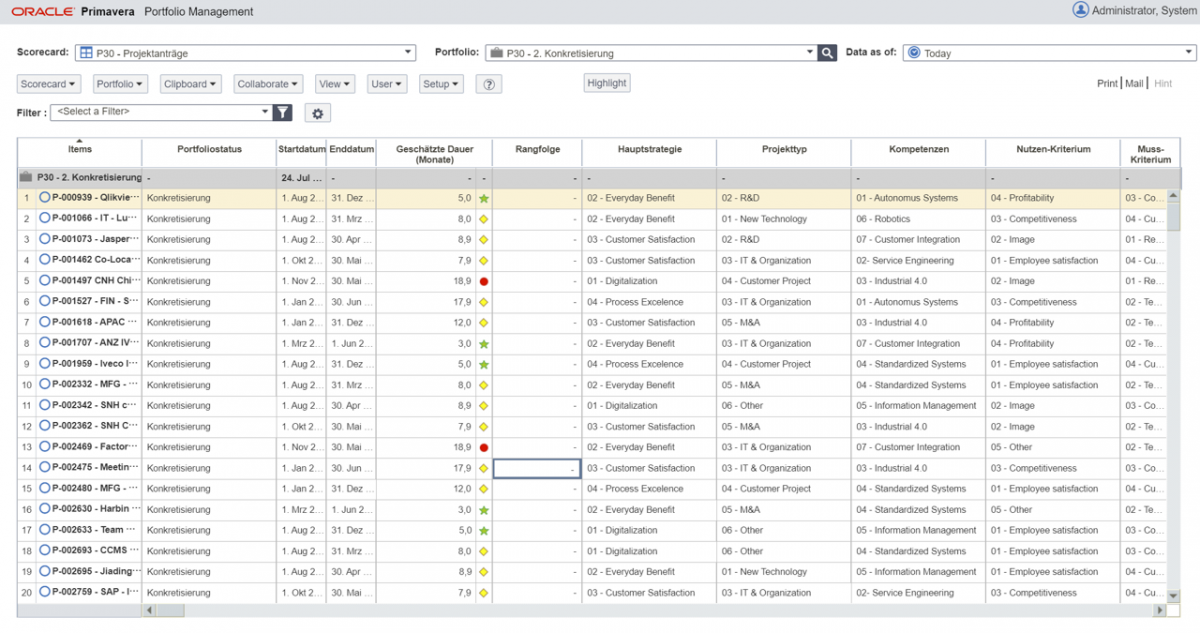 Oracle PPM - adensio